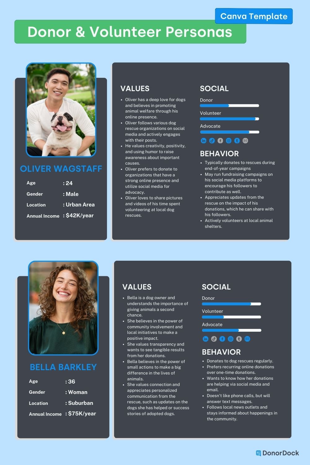 Donor Persona Template - Free Tools from DonorDock